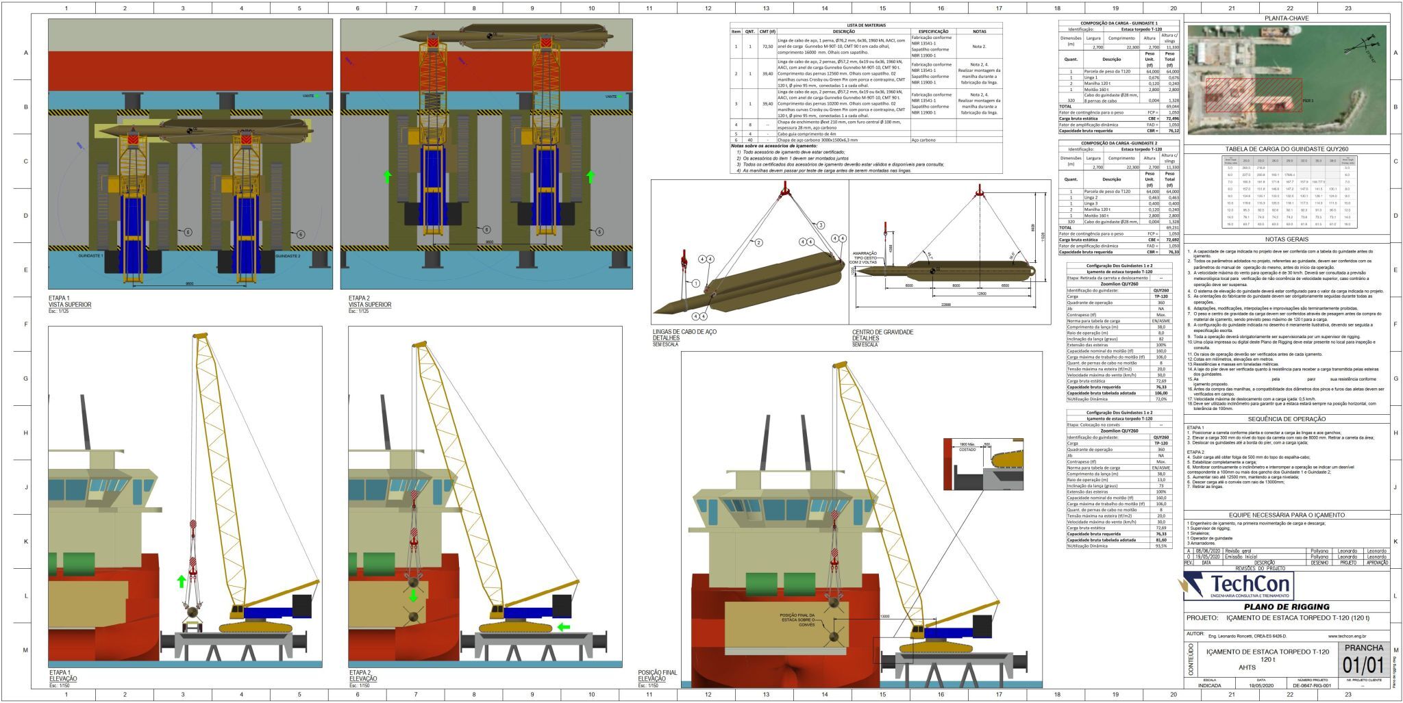 Lifting project for shipping a 120 t torpedo pile – TechCon
